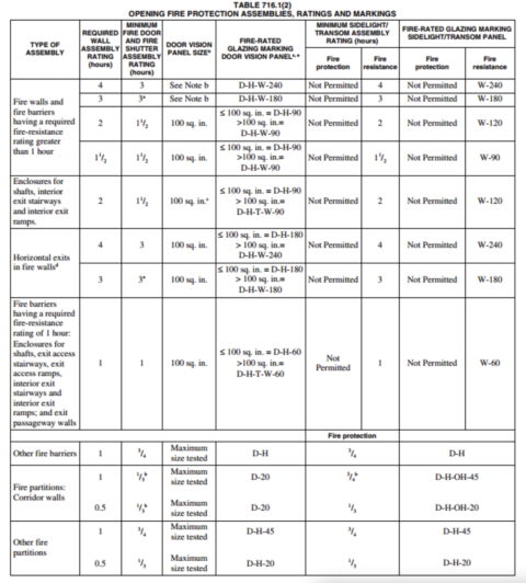 ASTM E119: Standard Test Methods for Fire Tests of Building ...