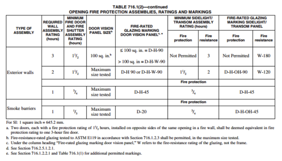 ASTM E119: Standard Test Methods for Fire Tests of Building ...