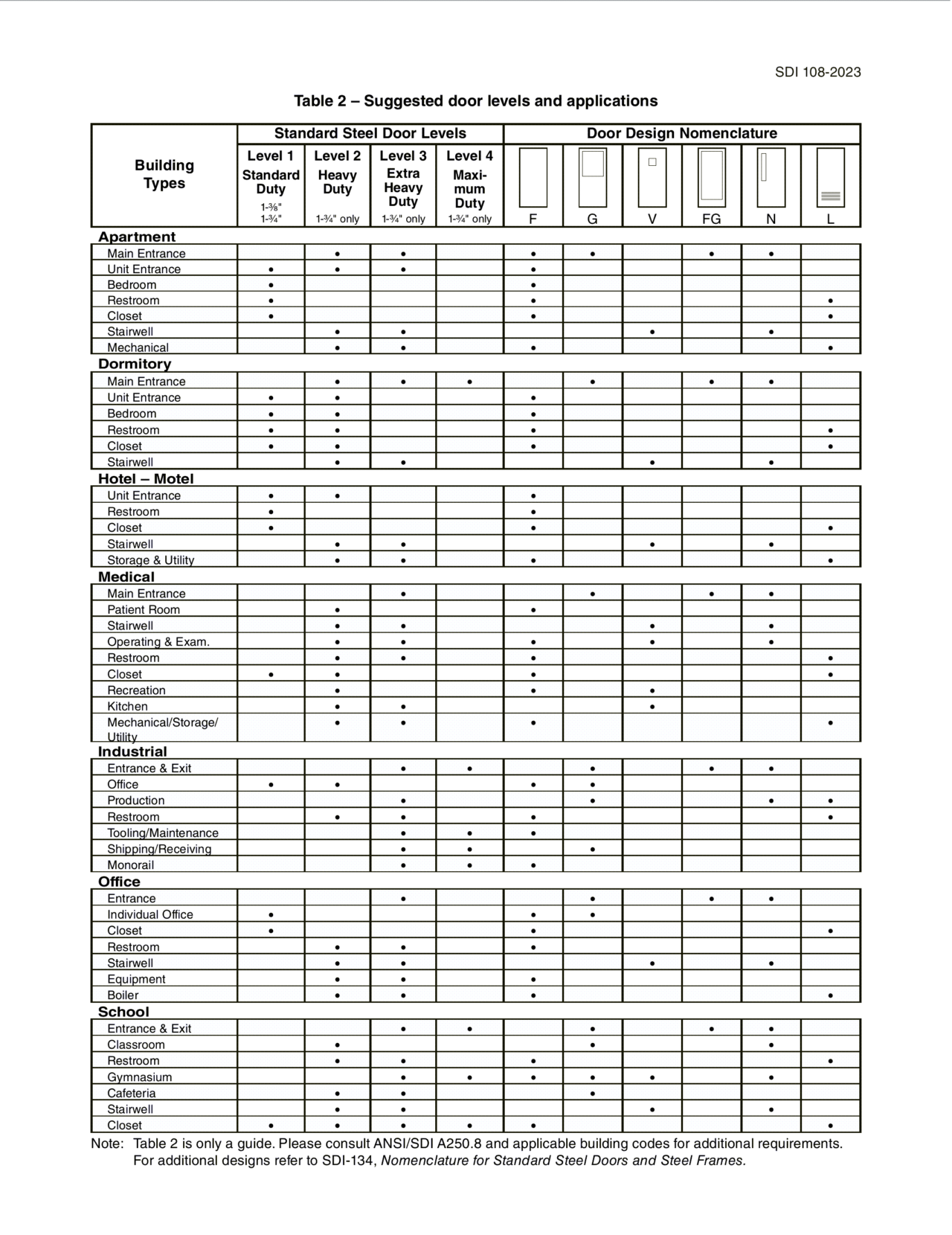 Recommended Selection and Usage Guide for Standard Steel Doors