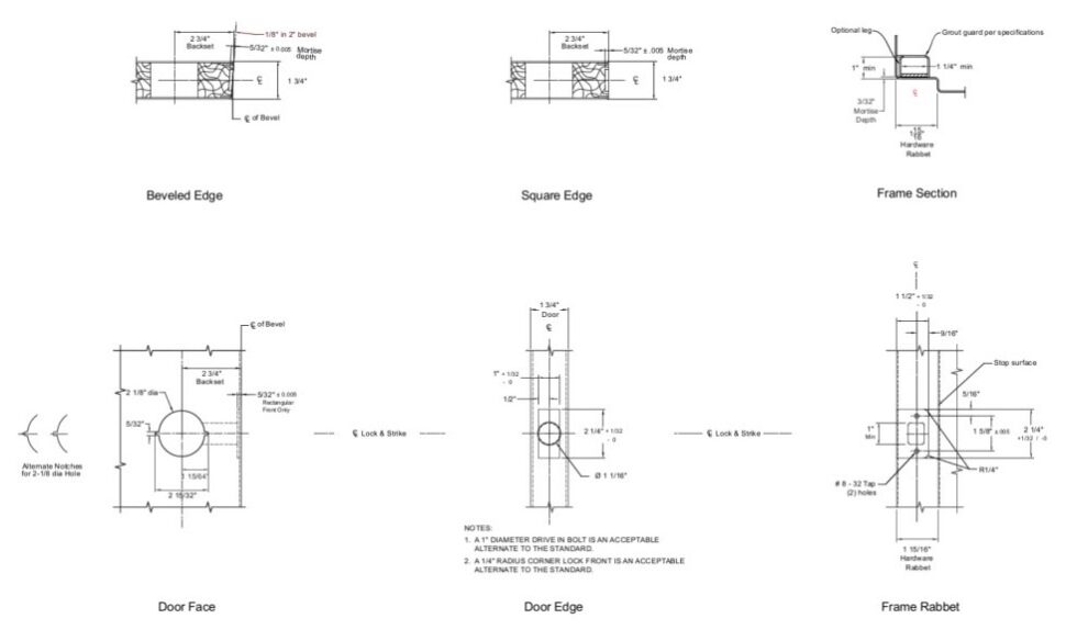 Hardware Preparation in Steel Doors & Frames | Steel Door Institute