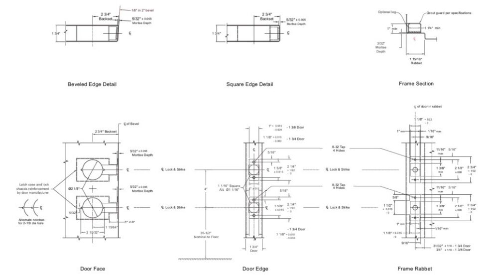 Hardware Preparation in Steel Doors & Frames | Steel Door Institute