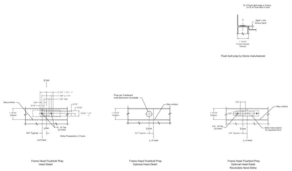 Hardware Preparation in Steel Doors & Frames | Steel Door Institute