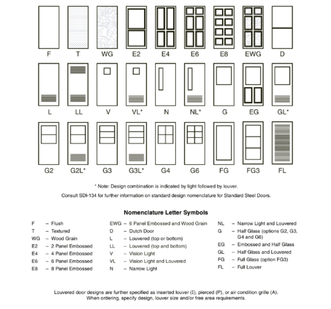 Recommended Selection and Usage Guide for Standard Steel Doors | SDI