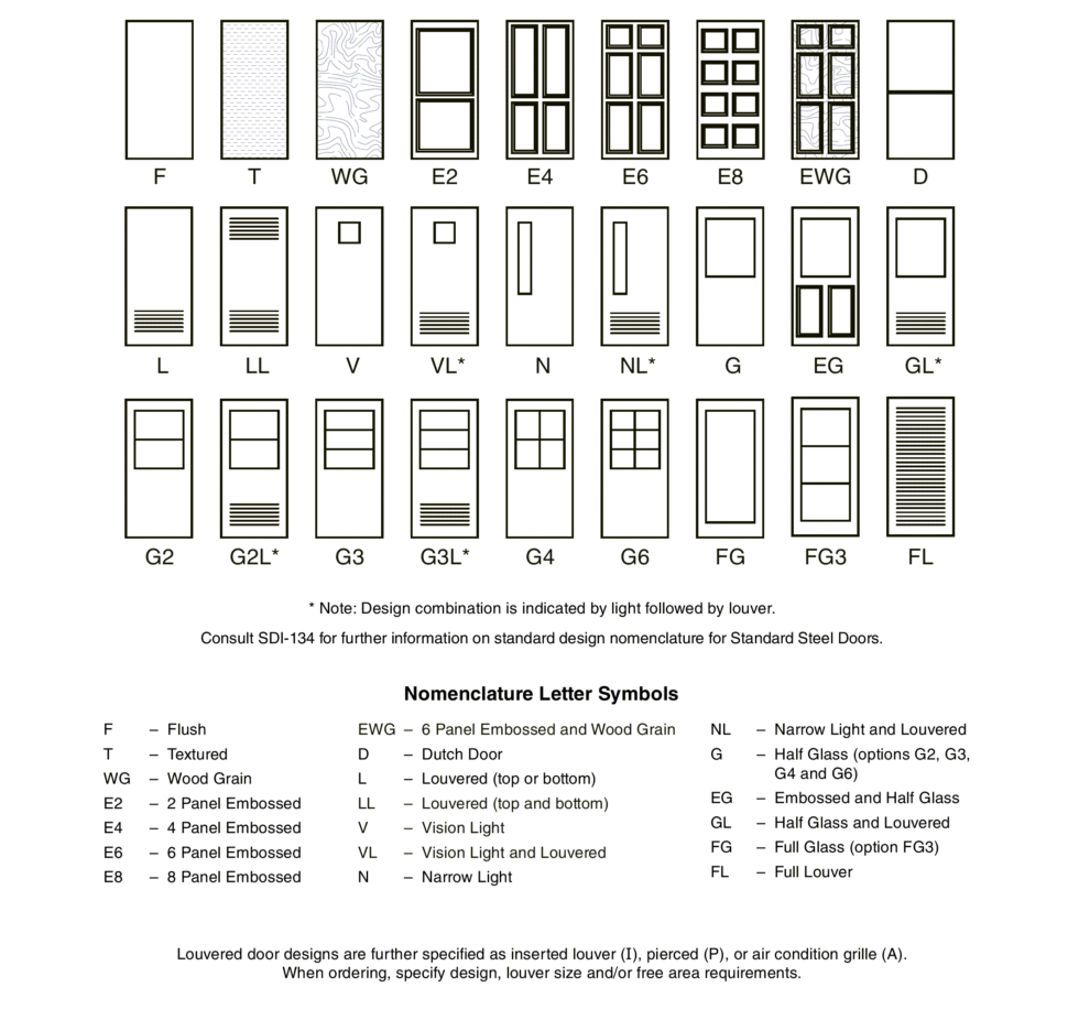 Recommended Selection and Usage Guide for Standard Steel Doors | SDI