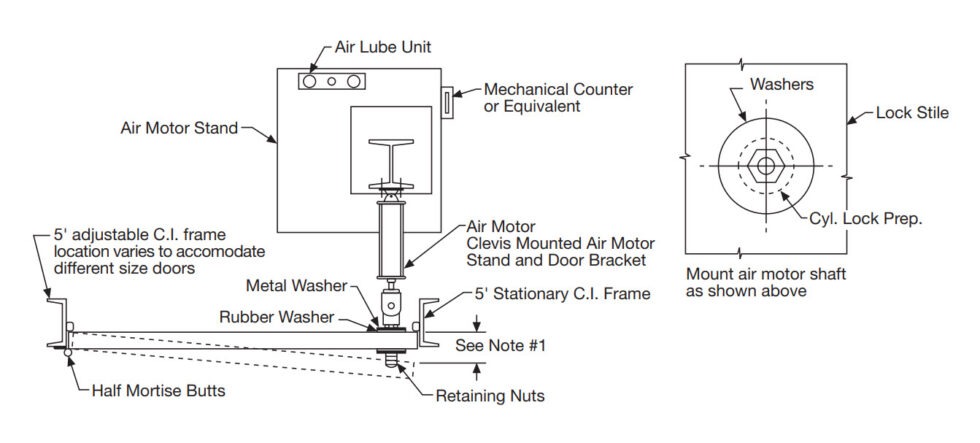 Accelerated Physical Endurance Test Procedure for Steel Doors | SDI