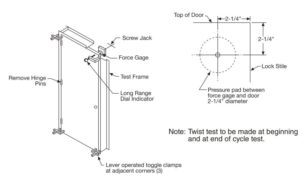 Accelerated Physical Endurance Test Procedure for Steel Doors