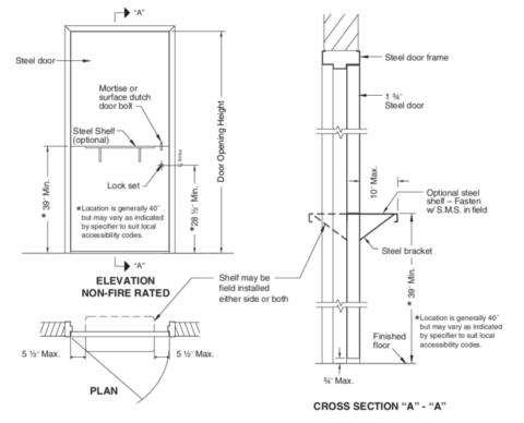 Steel Door Details | SDI