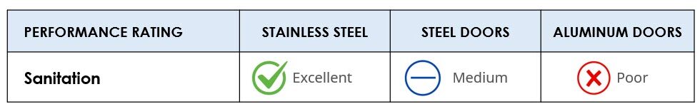 Steel vs Aluminum Doors: A Performance Study | Steel Door Institute