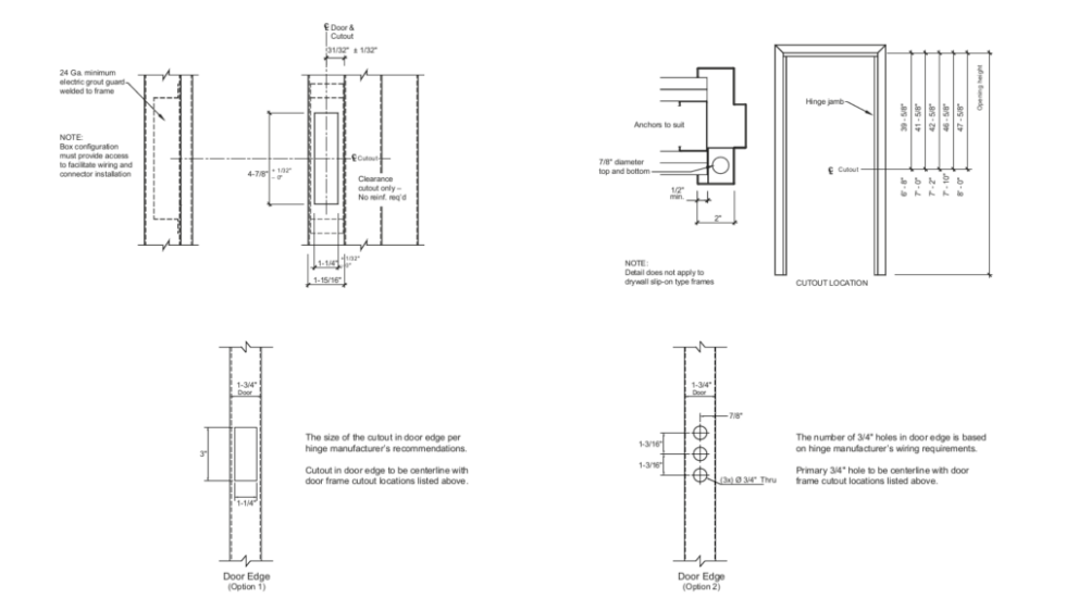 Hardware Preparation in Steel Doors & Frames | Steel Door Institute
